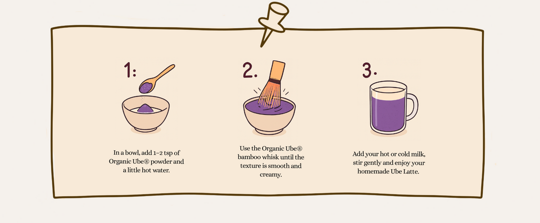 Specialist UK Store for Organic Purple Yam Powder – Organi-Ube UK